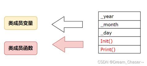 【c 初阶】第二站 类与对象 上 下部分 a p nullptr p print csdn博客