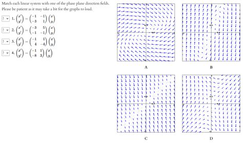 Solved Match Each Linear System With One Of The Phase Plane Chegg Com