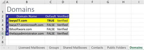 Office 365 Report Using Excel Com Interface With Powershell The Lazy