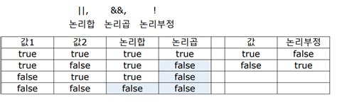 Java022102 논리연산 비트연산 삼항연산 문자열연산 Java022102 논리연산 비트연산 삼항연산 문자열연산