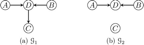 Figure 3 From Confounder Selection Via Iterative Graph Expansion