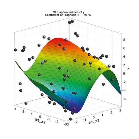 Ansys OptiSLang EDRMedeso