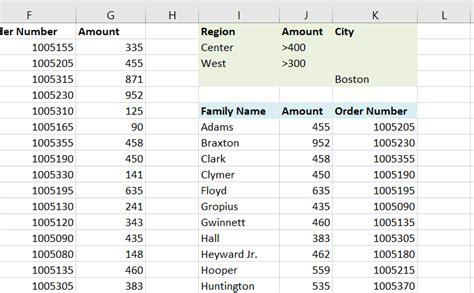VBA AdvancedFilter With Multiple Criteria Wellsr