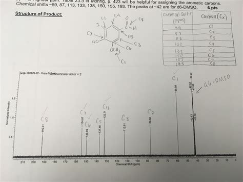 Please Help Me Answer These Questions Using The Hnmr