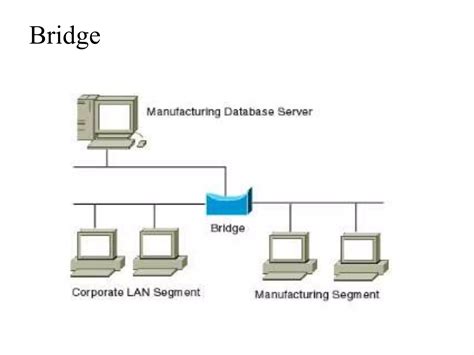Computer network_network devices | PPTX | Computer Networking | Computing