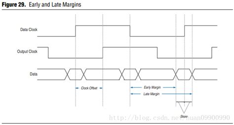fpga源同步输出时序约束（二） fpga centric csdn博客