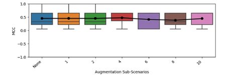 Figure S1 Cross Validated Mcc Obtained With Random Forest Models For Download Scientific