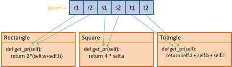 24 Полиморфизм и абстрактные методы Python ООП
