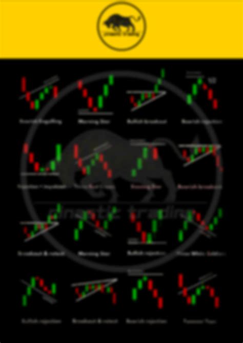SOLUTION Chart Patterns Studypool
