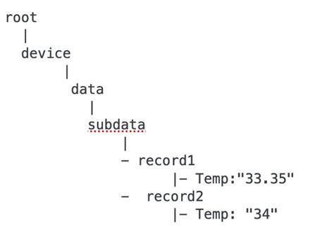 Firebase Cloud Function Value Returns Null In Dialogflow Fulfillment
