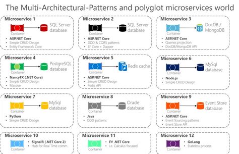belbinson toby on linkedin polyglot programming in microservices