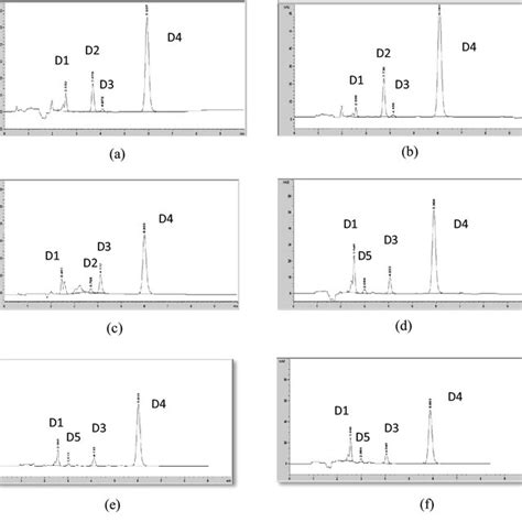 A Hplc Chromatogram Of Mometasone Furoate 160μgml−1 And Salicylic Download Scientific