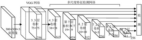 A Method For Detecting Diseases And Pests Of Field Crops Based On An