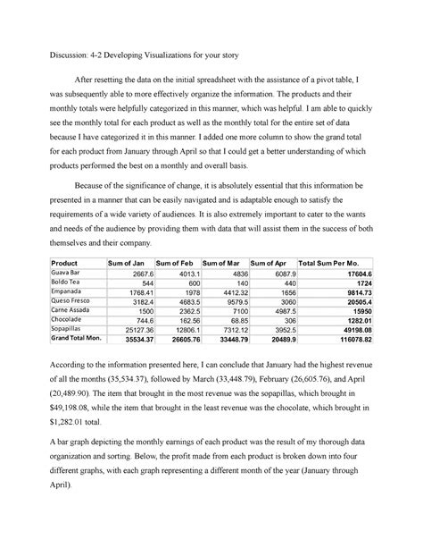Bus 225 Discussion 4 2 Developing Visualizations For Your Story