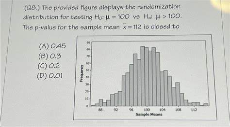 Solved The Provided Figure Displays The Randomization
