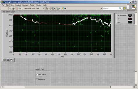 Solved Moving Average And Keep Indexing Ni Community