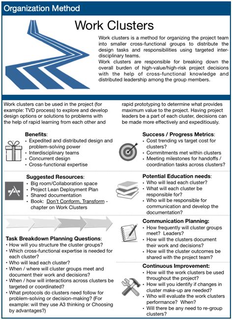Appendix B Method Summaries Lean Deployment Planning Guide Version
