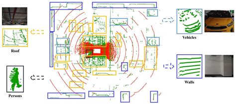 A Fast Obstacle Detection Algorithm Based On 3d Lidar And Multiple Depth Cameras For Unmanned