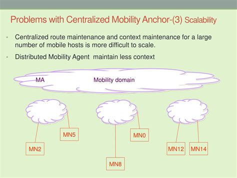 ppt distributed dynamic mobility management dmm problem statement