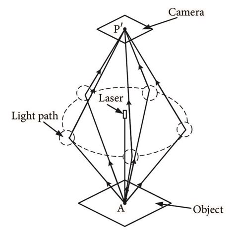 Schematic Diagram Of The Discrete Rotational Triangulation A Overall Download Scientific