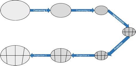 load balancing based on firefly and ant colony optimization algorithms