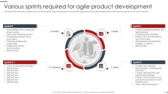 Agile Project Management Playbook Various Sprints Required For Agile