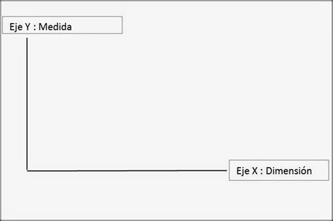 Qlikview Dimensiones Y Medidas