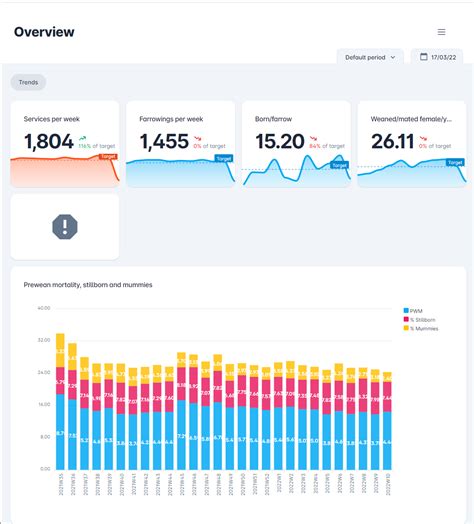 improve performance · issue 3012 · apexcharts apexcharts js · github