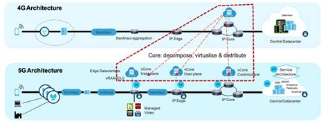 Cisco Data Centers Segment Routing Traffic Engineering For Service