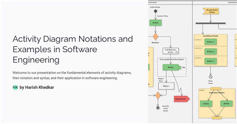 Activity Diagram Notations And Examples In Software Engineering