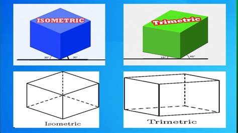 What Is The Definition Of Trimetric Projection At Darcy Bromley Blog