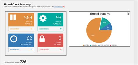 Analyzing The Thread Dumps Simply A Thread Dump Can Be Explained