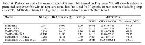 Neurips2024 Fuxin Li