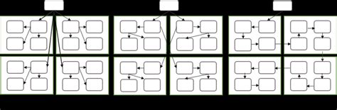 Example Broadcasting Communications For Each Algorithm In A 4 Node