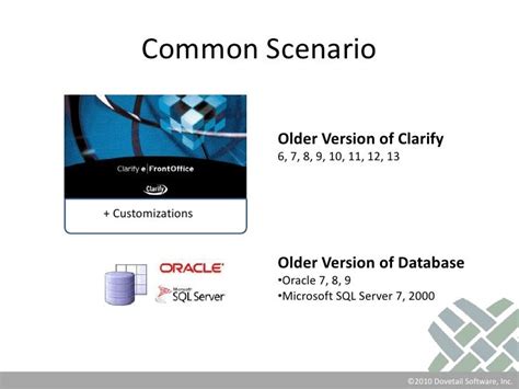 Clarify Tool Amdocs Wiki Cojza