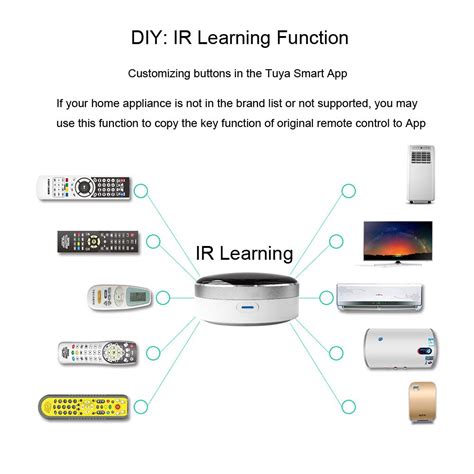 Wifi Ir Universal Smart Remote Control Ir Smart Grandado