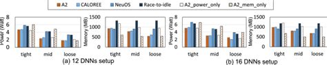 A2 Towards Accelerator Level Parallelism For Autonomous Micromobility Systems Acm
