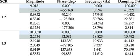 waveform analysis of vector current control download scientific diagram