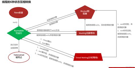 Java Se加强篇——超详细，java入门，这一篇就够了javase聊天室项目目录讲解 Csdn博客