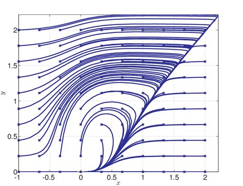 Figure A1 Phase Portrait Of System A Download Scientific Diagram