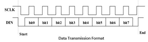 4 digit 7 segment led display module wiki dfrobot