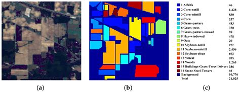 Remote Sensing Free Full Text Adaptive Weighting Feature Fusion Approach Based On Generative