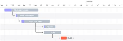 Popup Does Not Move With The Task When Dragging Issue 220 Frappe Gantt GitHub