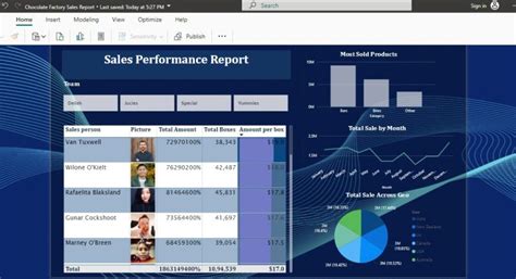 Microsoftpowerbi Datavisualization Dax Businessintelligence