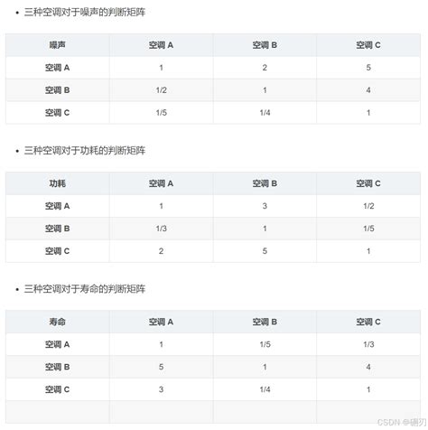 datawhale学习打卡 数学建模导论（下）task2 aw 位maxw csdn博客