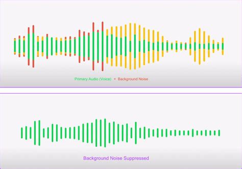 How To Enable And Use Voice Isolation On Iphone Guiding Tech