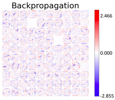 Sci Free Full Text Towards New Generation Biologically Plausible