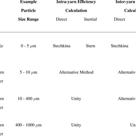 a new approach to determining particle capture efficiency download