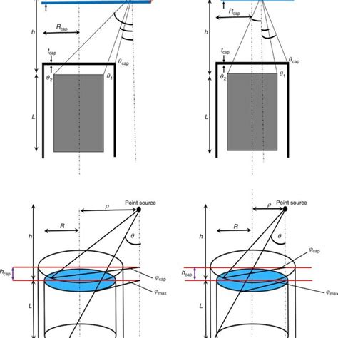 Angular Intensity Distribution Of X Rays Using Tld 100 Dosimeters With Download Scientific