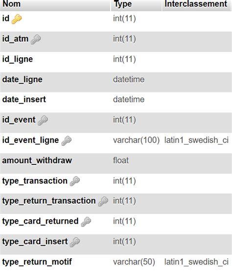 How To Get Data From A Filetxt To My Object And Then Store It In Mysql Database In C Stack